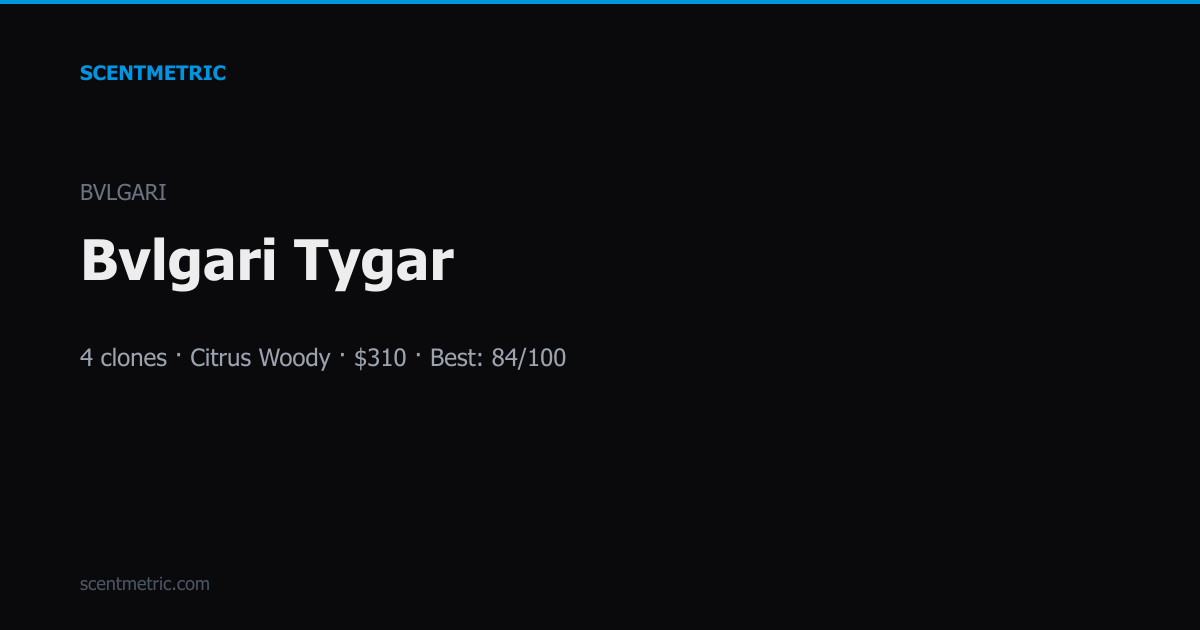 Best Bvlgari Tygar Clones & Dupes: 4 Ranked (2026) | ScentMetric